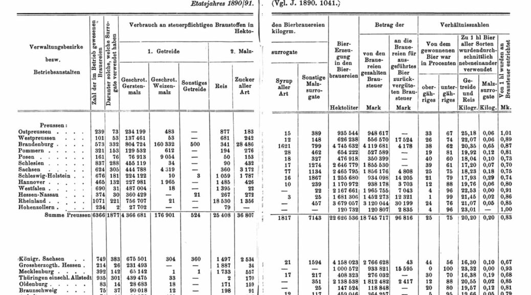 Malt Surrogates in Northern German Beer in 1890/1891 - Daft Eejit Brewing
